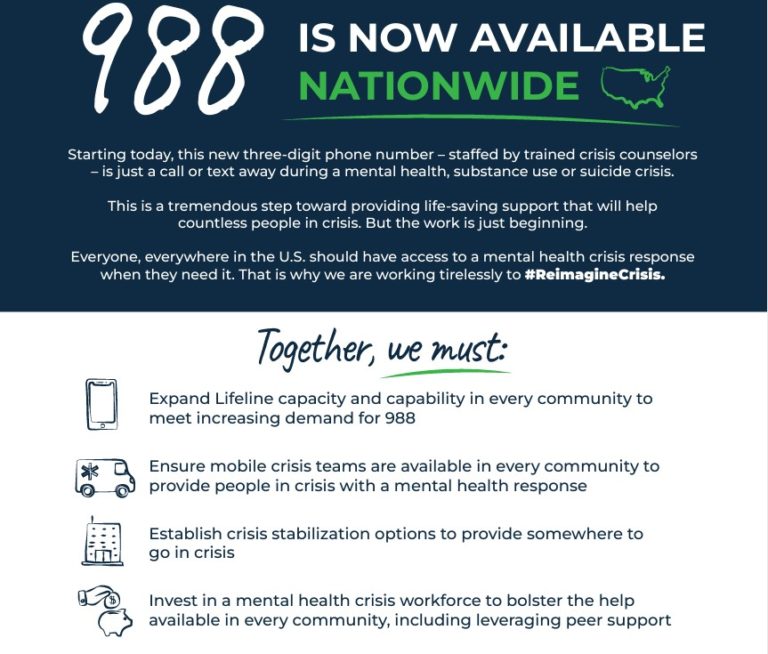 988 is now available nationwide - Well Being Trust